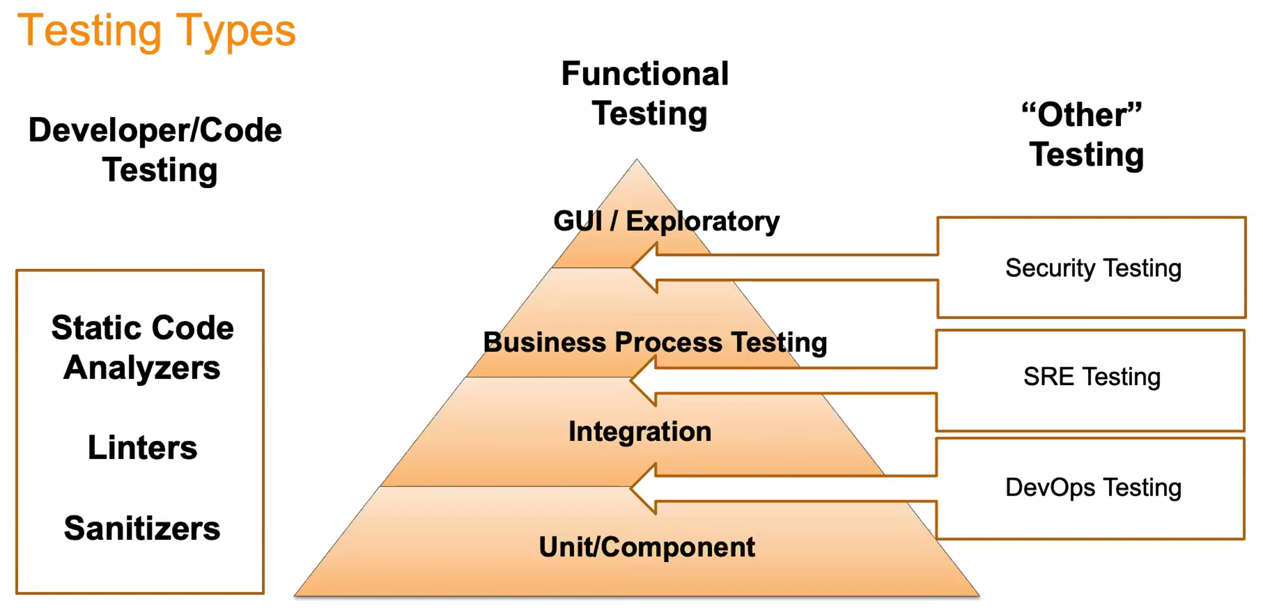 Shift-Left Security Testing with Test Driven Development | Chef Shift-Left Security Testing with Test Driven Development | Chef