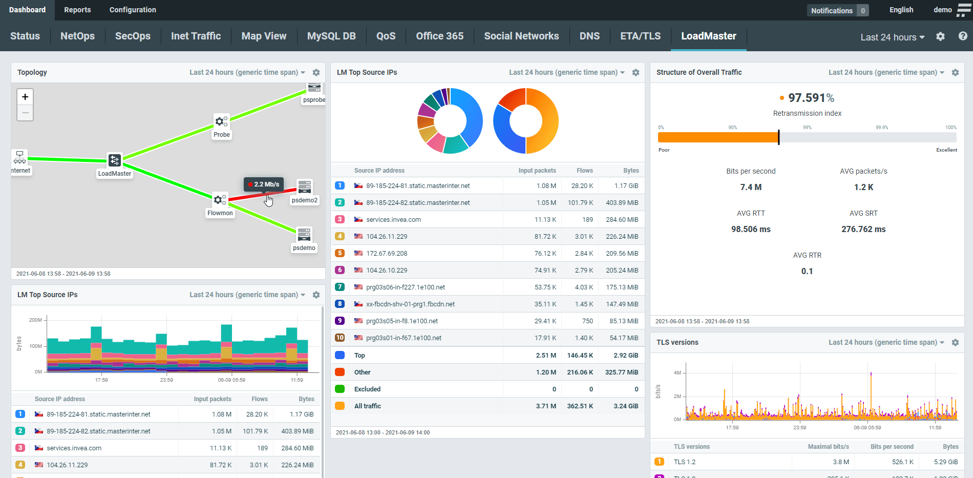 NetFlow Collector - NetFlow and IPFIX Collector | Flowmon | Flowmon NetFlow Collector - NetFlow and IPFIX Collector | Flowmon | Flowmon