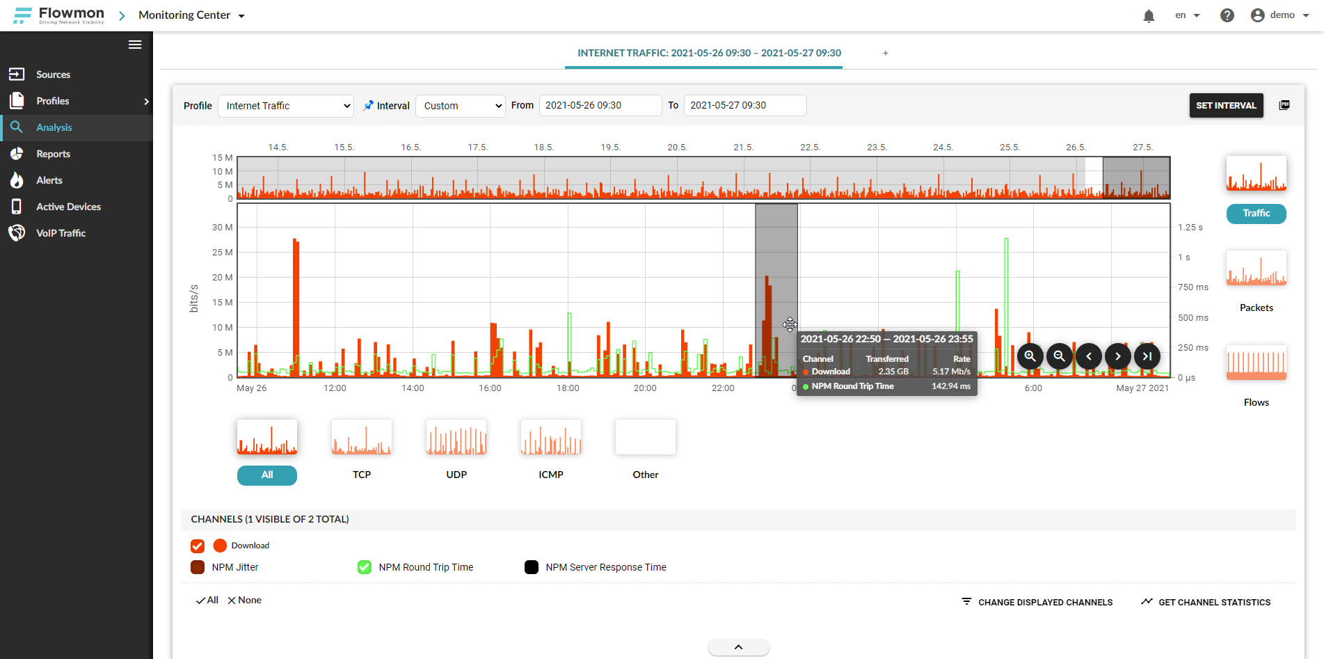 NetFlow Collector - NetFlow and IPFIX Collector | Flowmon | Flowmon NetFlow Collector - NetFlow and IPFIX Collector | Flowmon | Flowmon