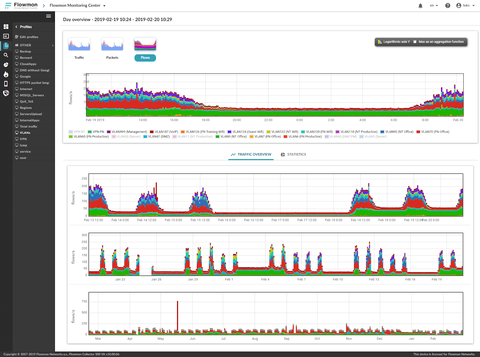 Network Bandwidth Monitoring | Flowmon Network Bandwidth Monitoring | Flowmon