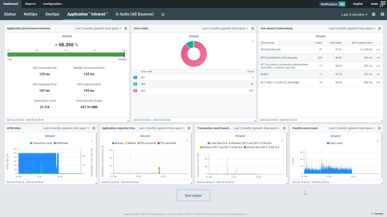 Netflow based network traffic monitoring solution | Flowmon Netflow based network traffic monitoring solution | Flowmon