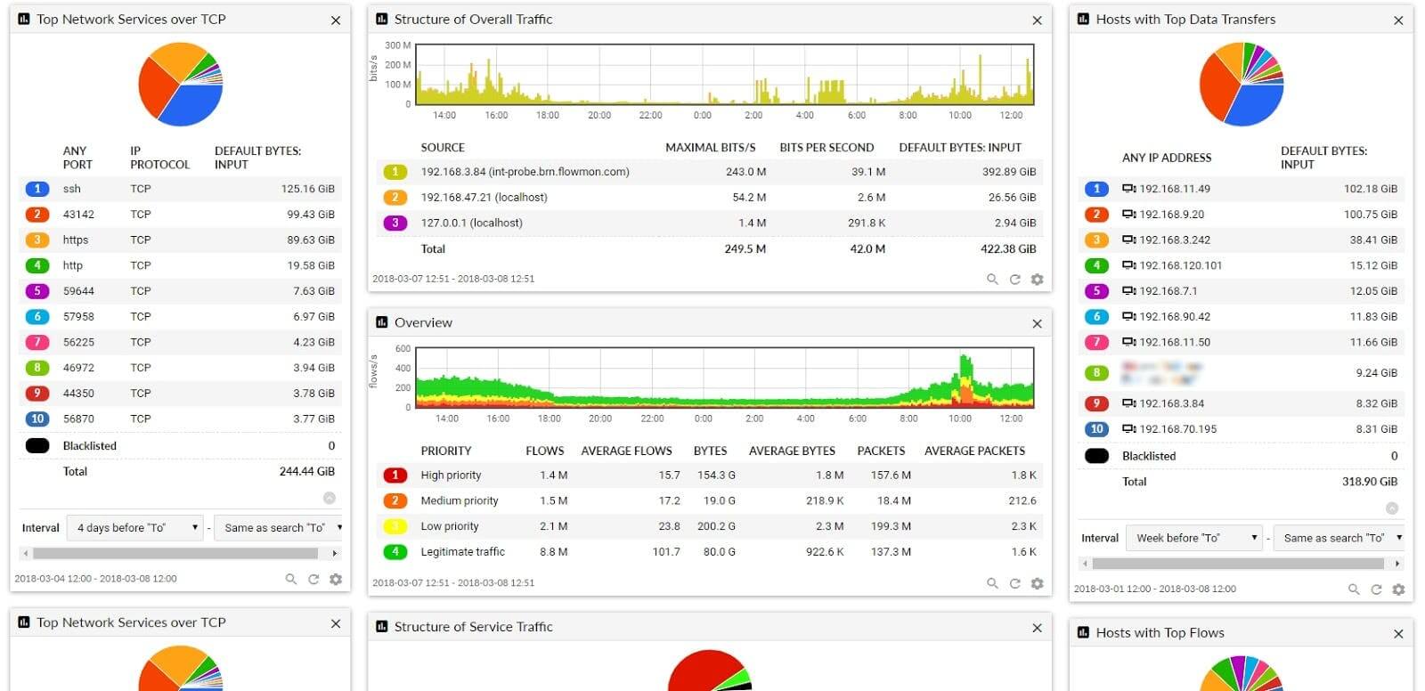 Network Bandwidth Monitoring | Flowmon Network Bandwidth Monitoring | Flowmon