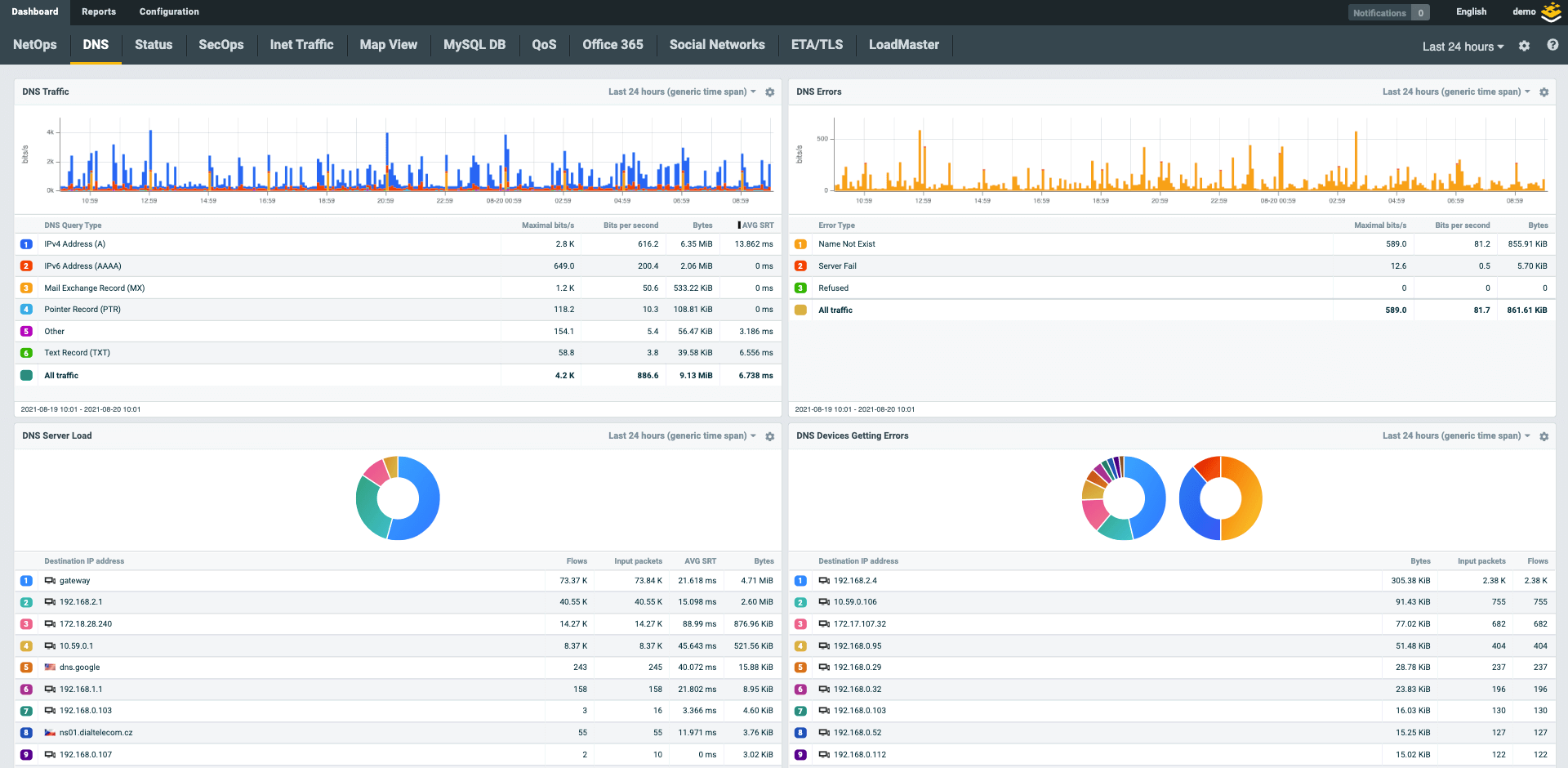 Network Traffic Monitoring | Flowmon Network Traffic Monitoring | Flowmon