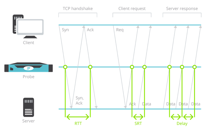Network Performance Monitoring Software Npm Flowmon