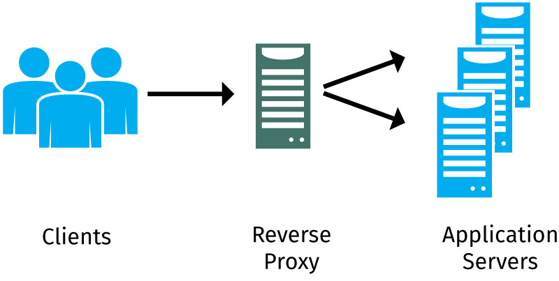 Using a Load Balancer as a Free Reverse Proxy - Free Load Balancer