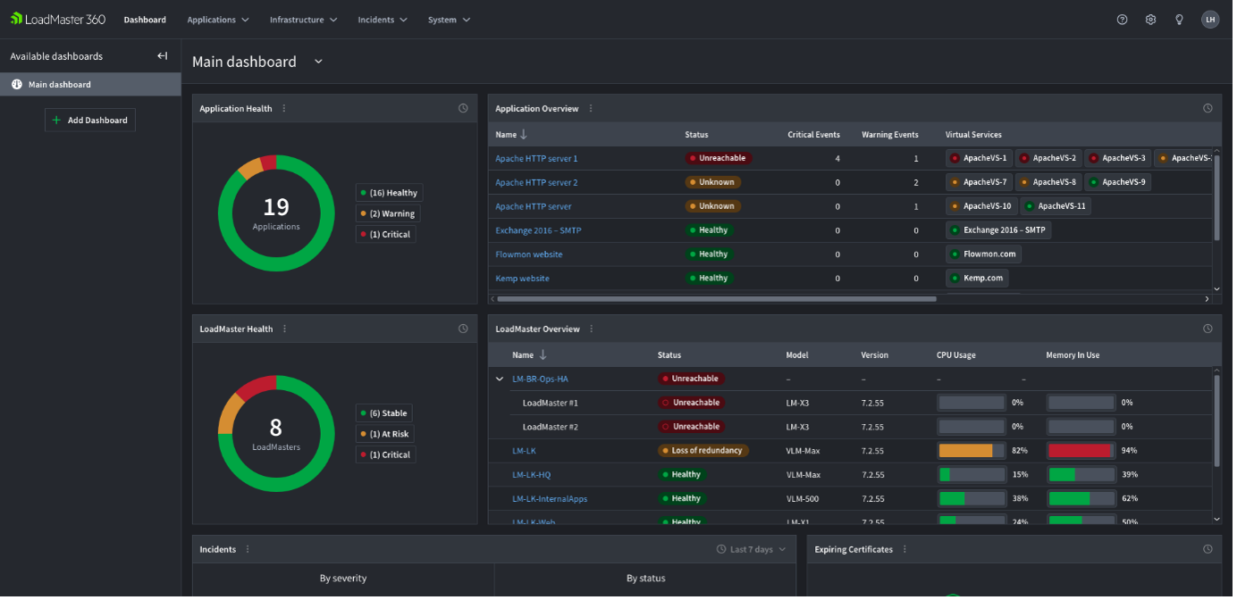 How Cloud-Based Load Balancers Compare to Progress Kemp LoadMaster - Kemp How Cloud-Based Load Balancers Compare to Progress Kemp LoadMaster - Kemp
