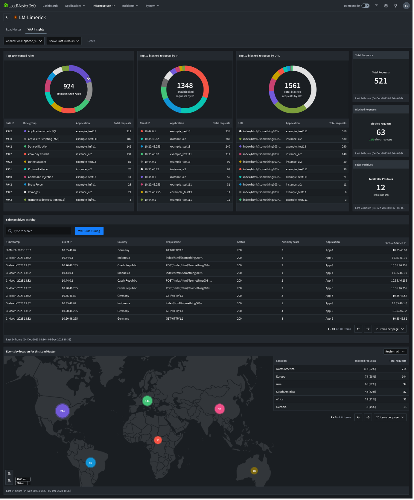 How Cloud-Based Load Balancers Compare to Progress Kemp LoadMaster - Kemp How Cloud-Based Load Balancers Compare to Progress Kemp LoadMaster - Kemp