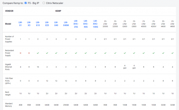 Load Balancer im Vergleich: Kemp LoadMaster versus F5 BIG-IP - Kemp