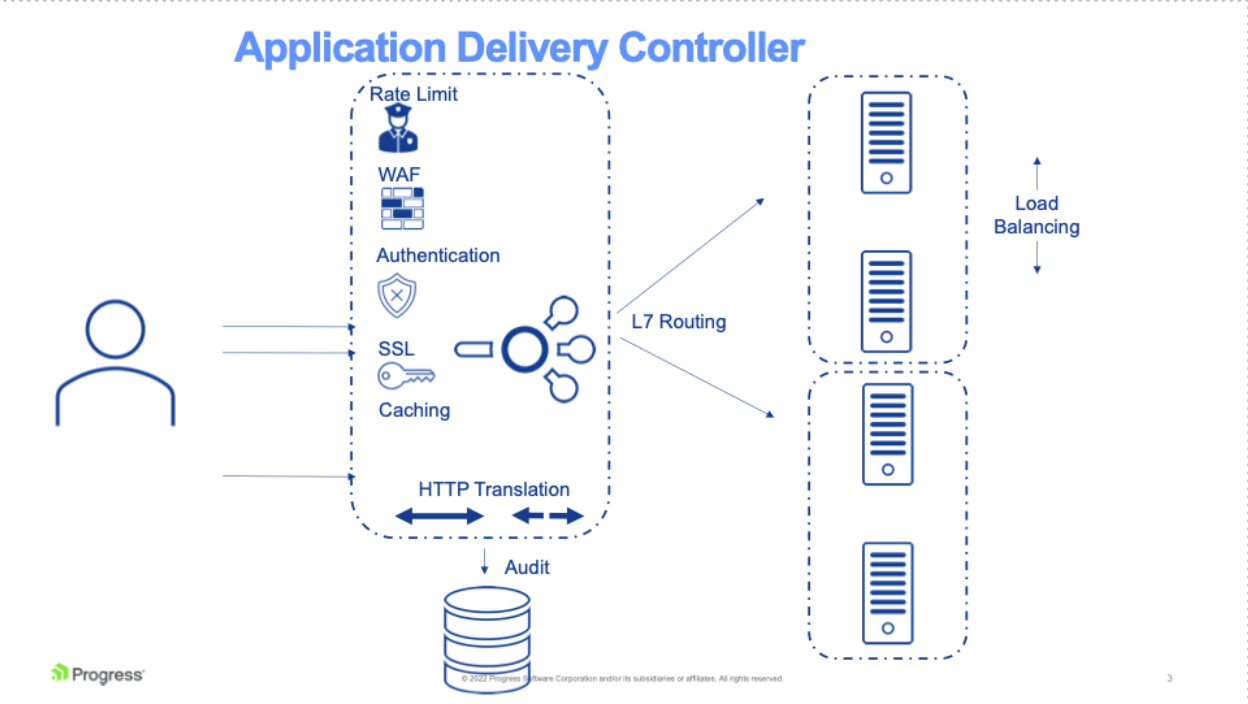 So Verwenden Sie Einen Load Balancer Als Api Gateway Kemp
