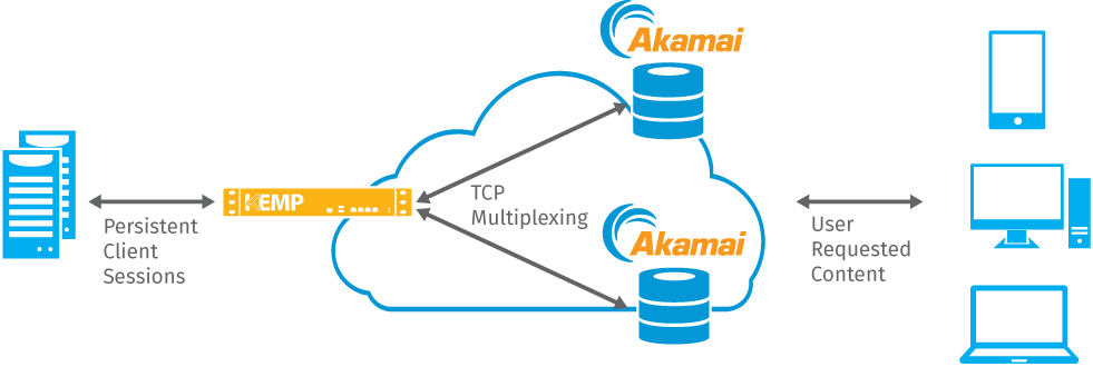 Understanding How A Cdn Works