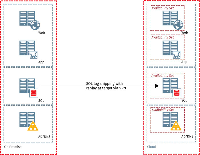 High Availability Architecture For Sharepoint Hybrid Cloud Kemp