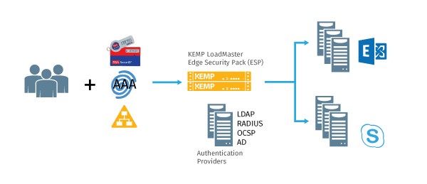 Securing Internet Facing Applications | Web Application Firewall - WAF ... Securing Internet Facing Applications | Web Application Firewall - WAF ...