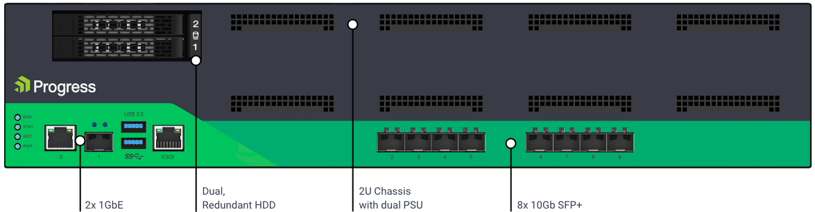 Kemp Loadmaster X40 Ng Load Balancer Lm X40 Ng Price In Dubai Uae