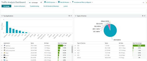Network Observability: A Comparison of WhatsUp Gold NTA & Flowmon ... Network Observability: A Comparison of WhatsUp Gold NTA & Flowmon ...