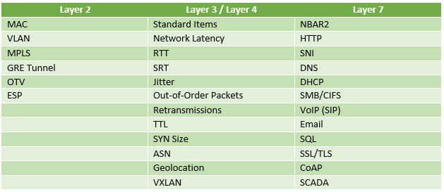 Network Observability: A Comparison of WhatsUp Gold NTA & Flowmon ... Network Observability: A Comparison of WhatsUp Gold NTA & Flowmon ...